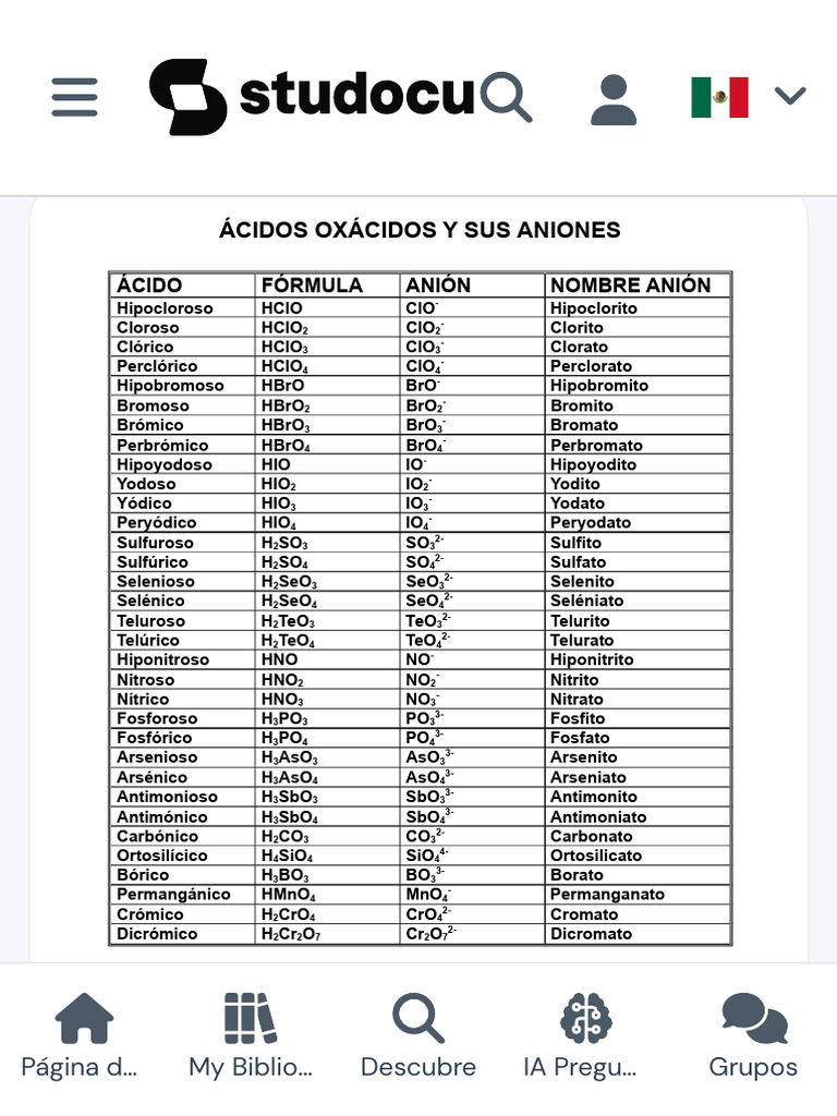 Ácidos Oxácidos Y SUS Aniones - ÁCIDOS OXÁCIDOS Y SUS ANIONES ÁCIDO ...