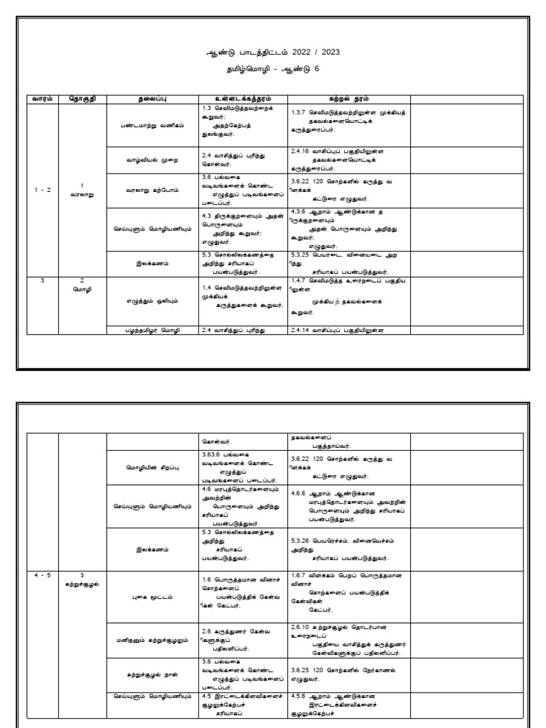 RPT BT Tahun 6 2022 | PDF