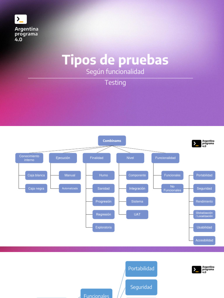 Clase 7 - Tipos de Pruebas - No Funcionales | PDF | Pruebas de software | Usabilidad