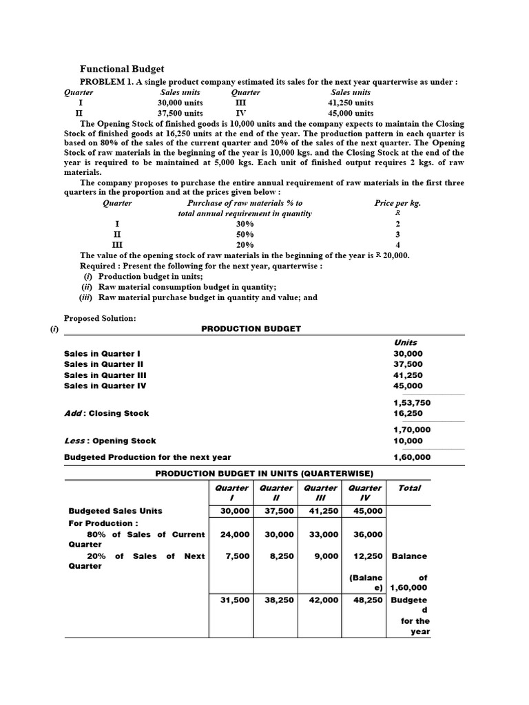Functional Budget | PDF | Dividend | Income Tax