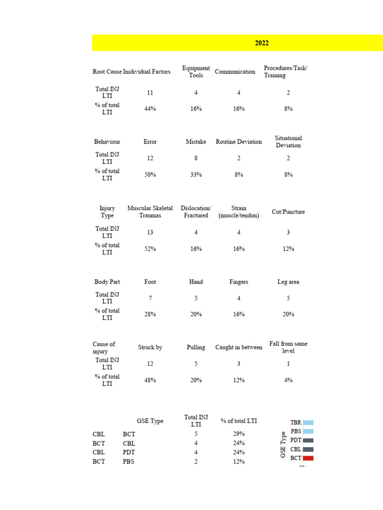 analisis plan LTi | PDF | Soft Tissue | Clinical Medicine