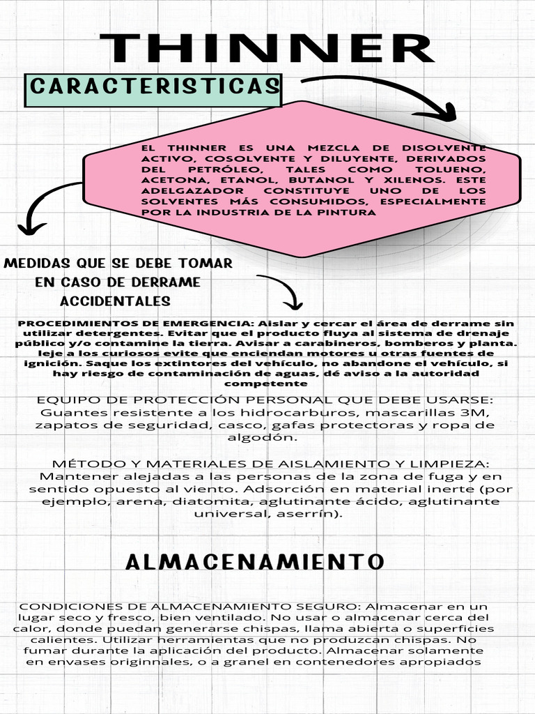 Características y manejo del tiner | PDF