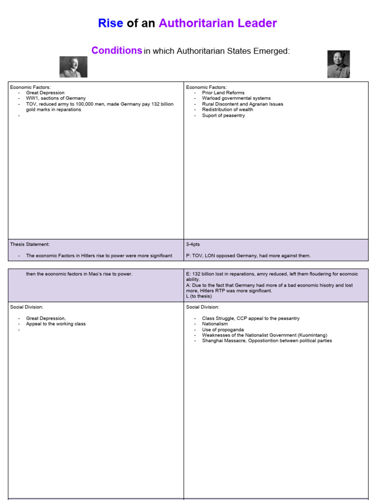 Rise of Authoritarian States Hitler vs. Mao | PDF | Propaganda | Mao Zedong
