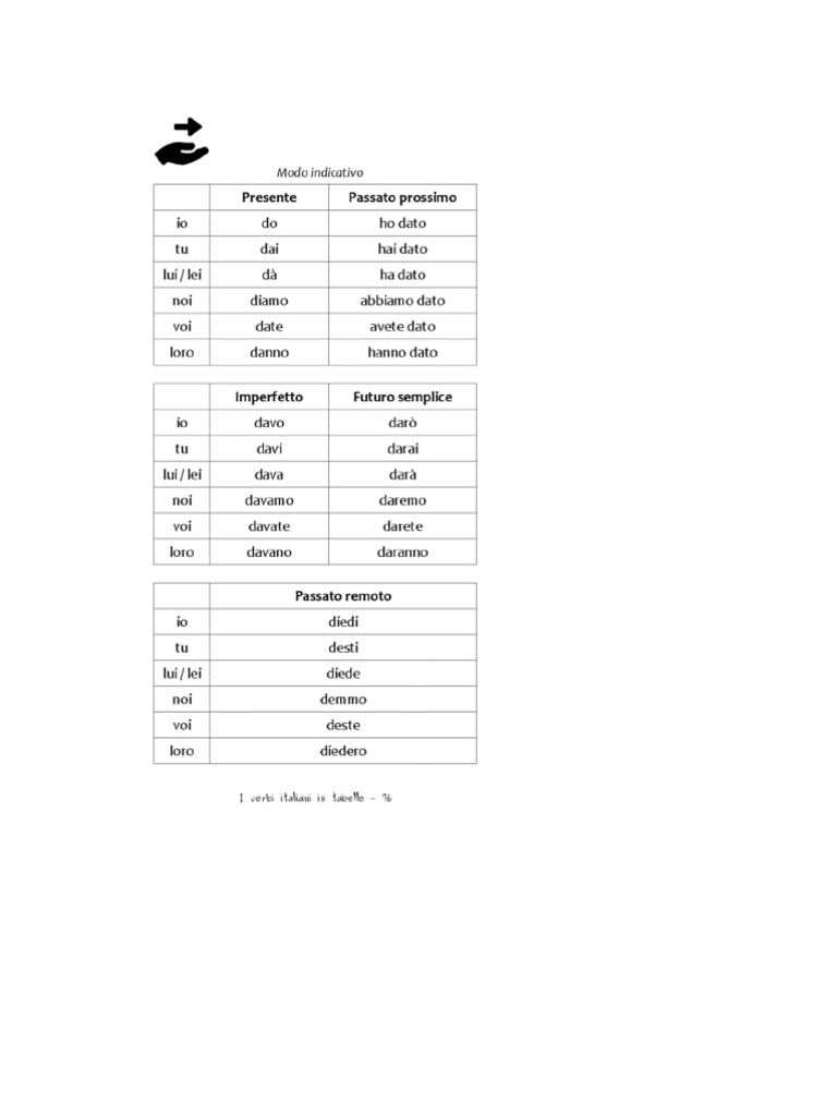 04 - Verbi con la D | PDF