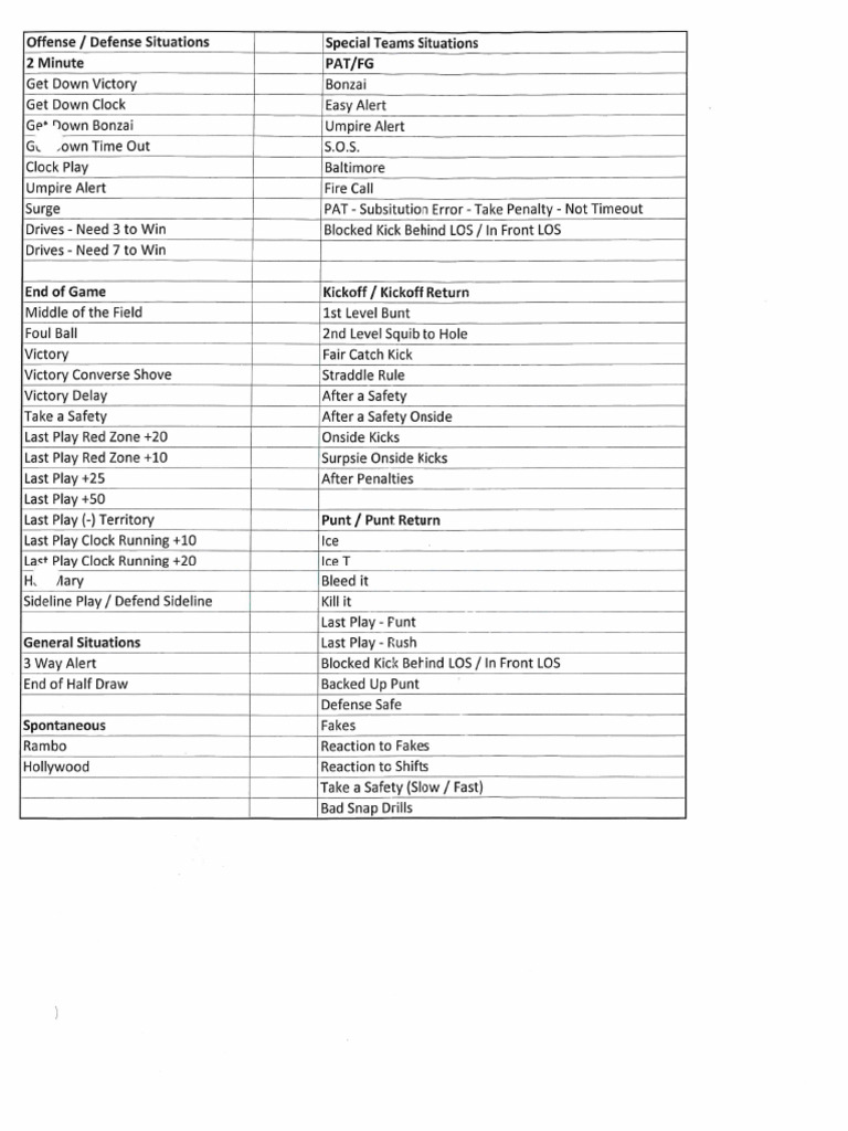 Situational Football Checklist | Download Free PDF | American Football ...
