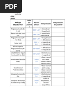 Análisis de Korkhaus en Ortodoncia | PDF | Especialidades Medicas ...