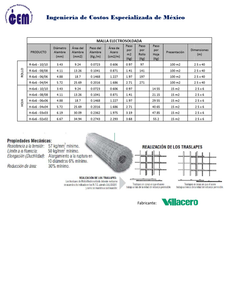 Peso de Malla Electrosoldada por m2 | PDF