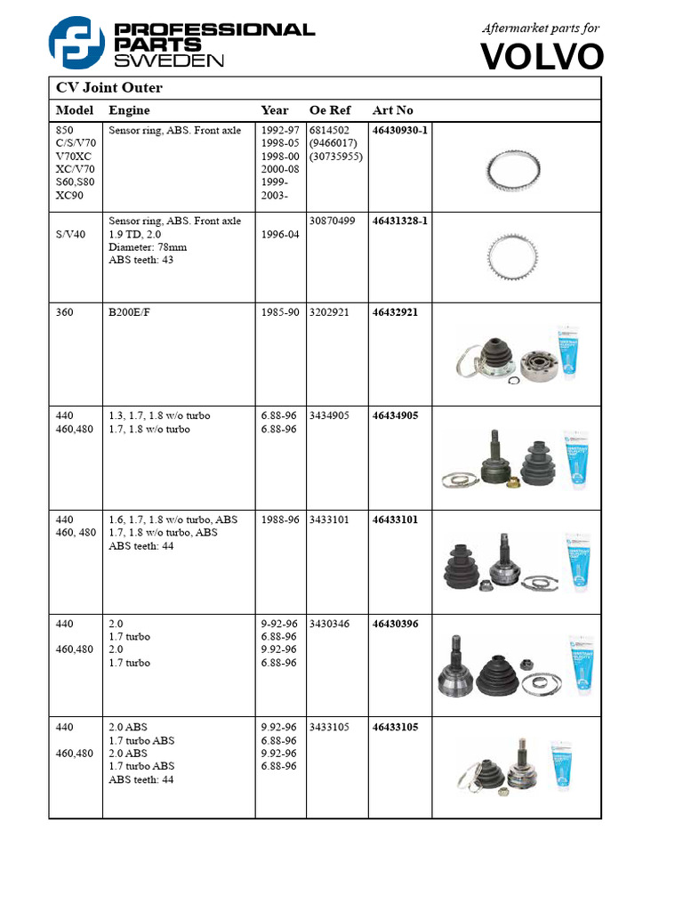 1511 - Volvo CV Joint | PDF | Vehicle Technology | Automotive Technologies