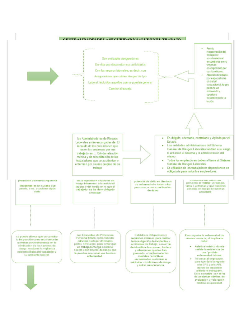 Mapa Conceptual. | PDF