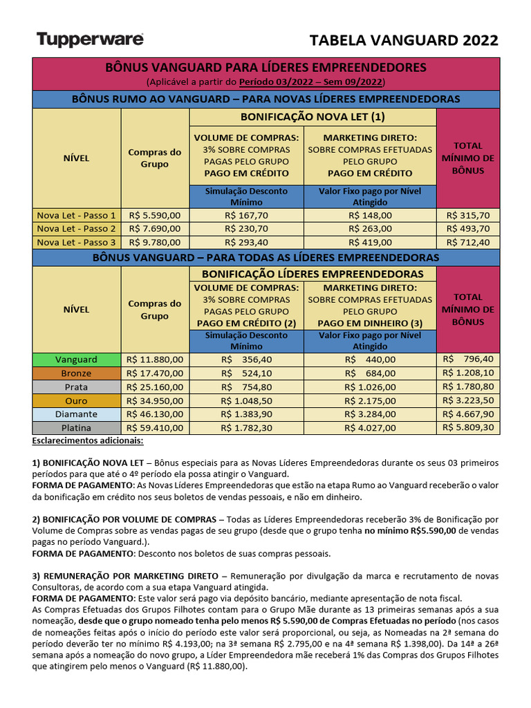 TABELA VANGUARD 2022 Colorido | PDF | Dinheiro