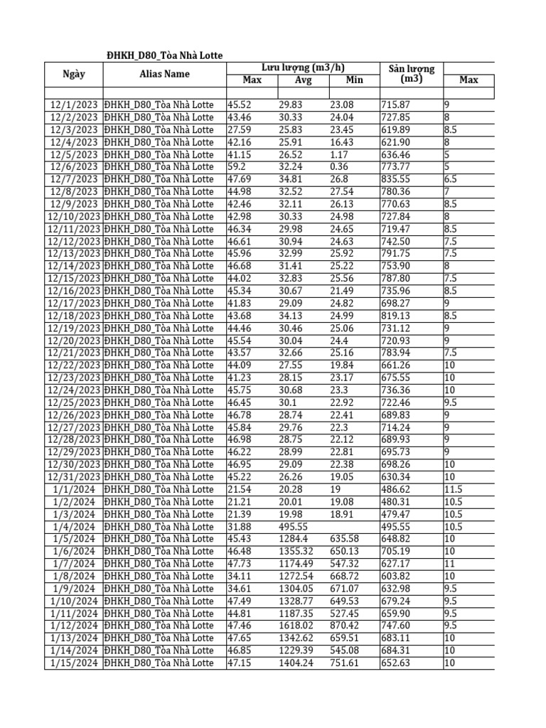 Water Record | PDF