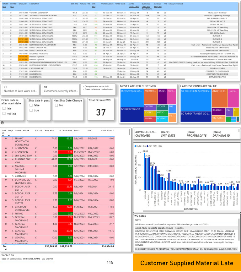 Work Order On Time Status | Download Free PDF | Machining | Industrial ...