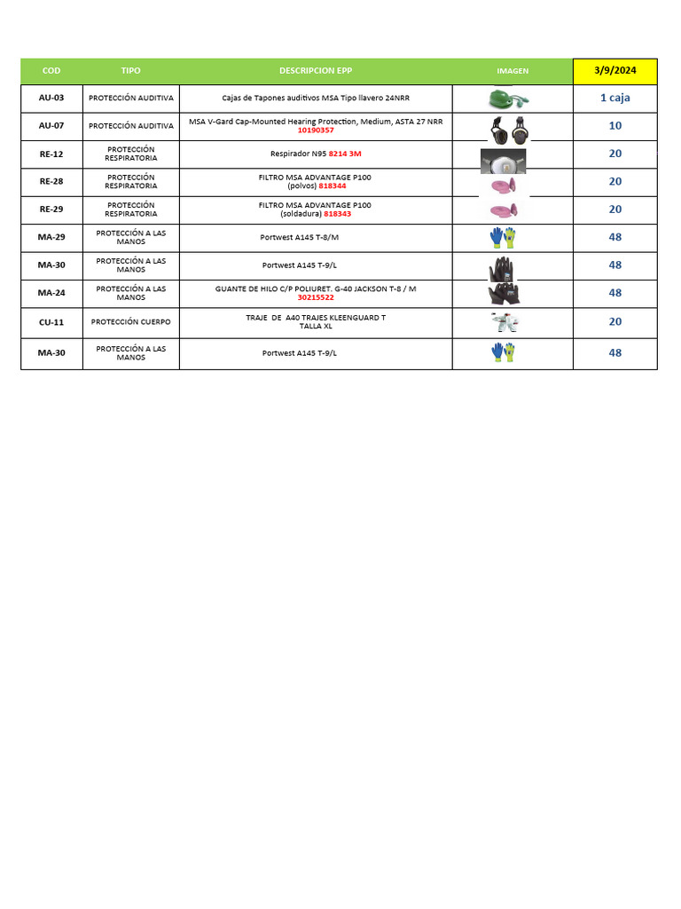 Codificación, Inventarios Epps 332 | PDF | Guante | Seguridad y salud ocupacional