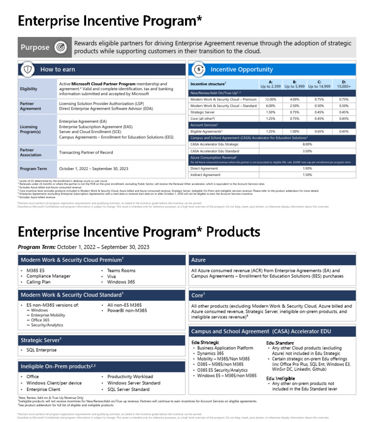 4 FY23 Enterprise Incentive Program Overview (29july2022) | PDF ...