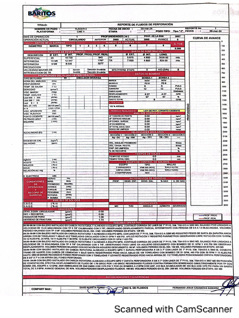 Reporte 1 Tlakati 3 CME II 08.03.2024 | PDF
