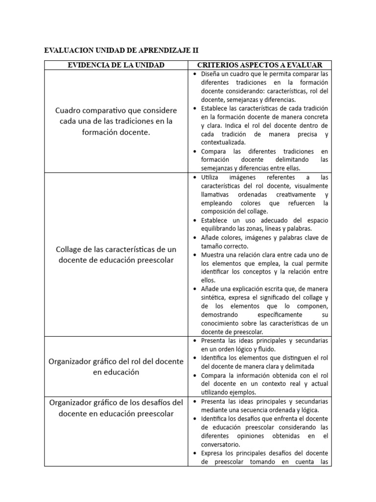 Evaluacion Unidad de Aprendizaje Ii | PDF | Maestros | Evaluación