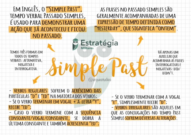 Material-Da-Aula-Curso de Inglês para ESA 2024 (P-Mapa Mental-10-Mapa-Mental | PDF