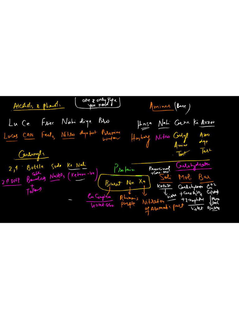 POC Cheat Codes | PDF