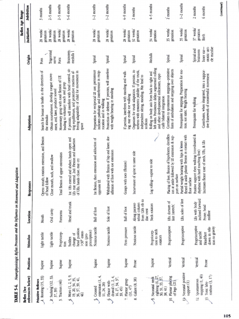 Reflexes | Download Free PDF | Anatomical Terms Of Motion | Hand