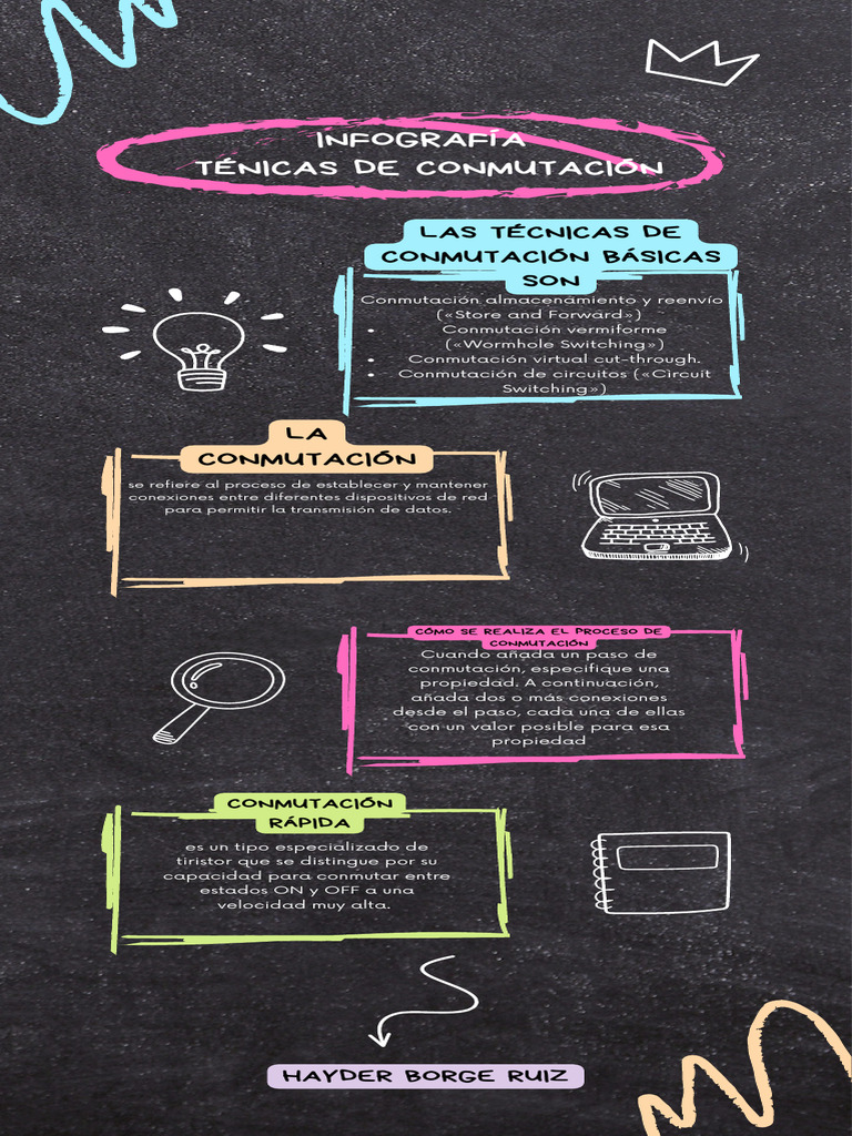 INFOGRAFÍA Ténicas de Conmutación | PDF