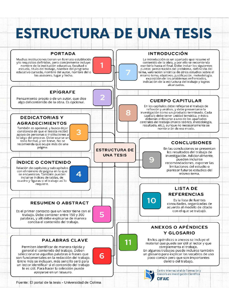 Estructura de Una Tesis | PDF