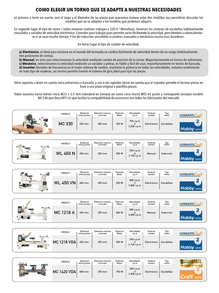 Comparativa Tornos | PDF | Ingenieria Eléctrica | Máquinas rotativas