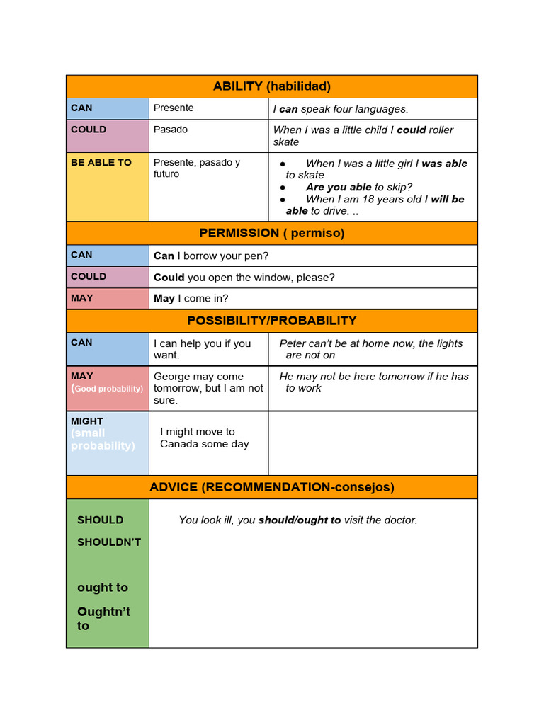 MODALS BAC | PDF | Verb | Grammar