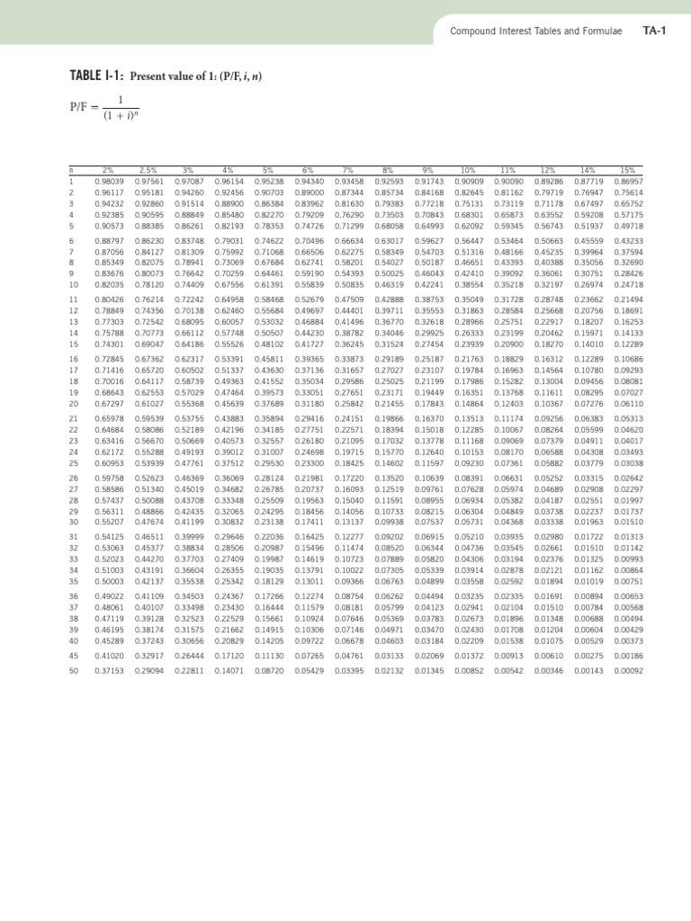 Present Value Tables | PDF | Personal Finance | Trade