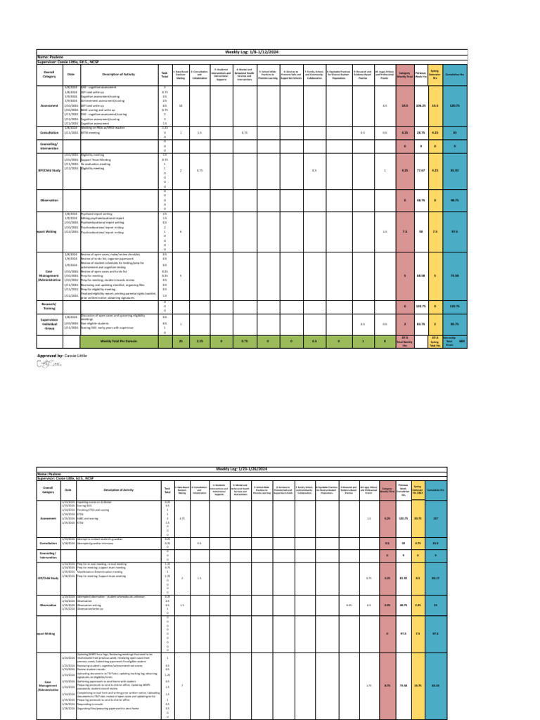 Annotated P | PDF | Individualized Education Program | Learning
