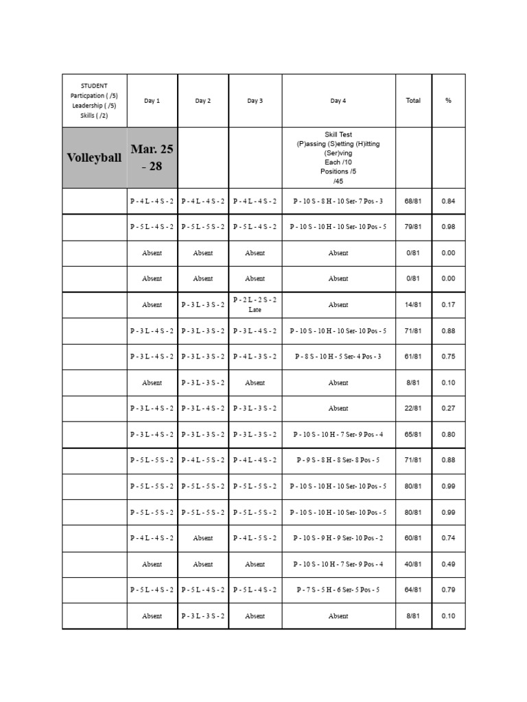 volleyball test | PDF