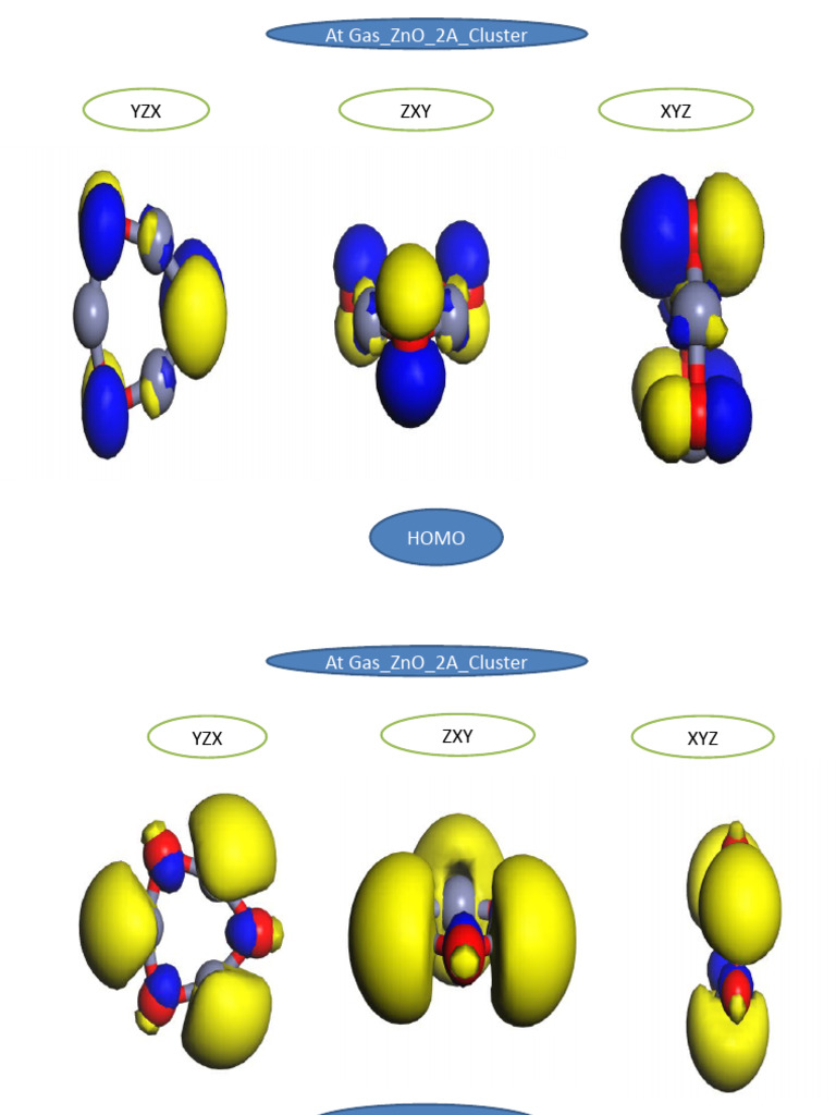 LDA HOMO-LUMO - PPt.Cluster Structure | PDF | Quantum Chemistry | Atomic