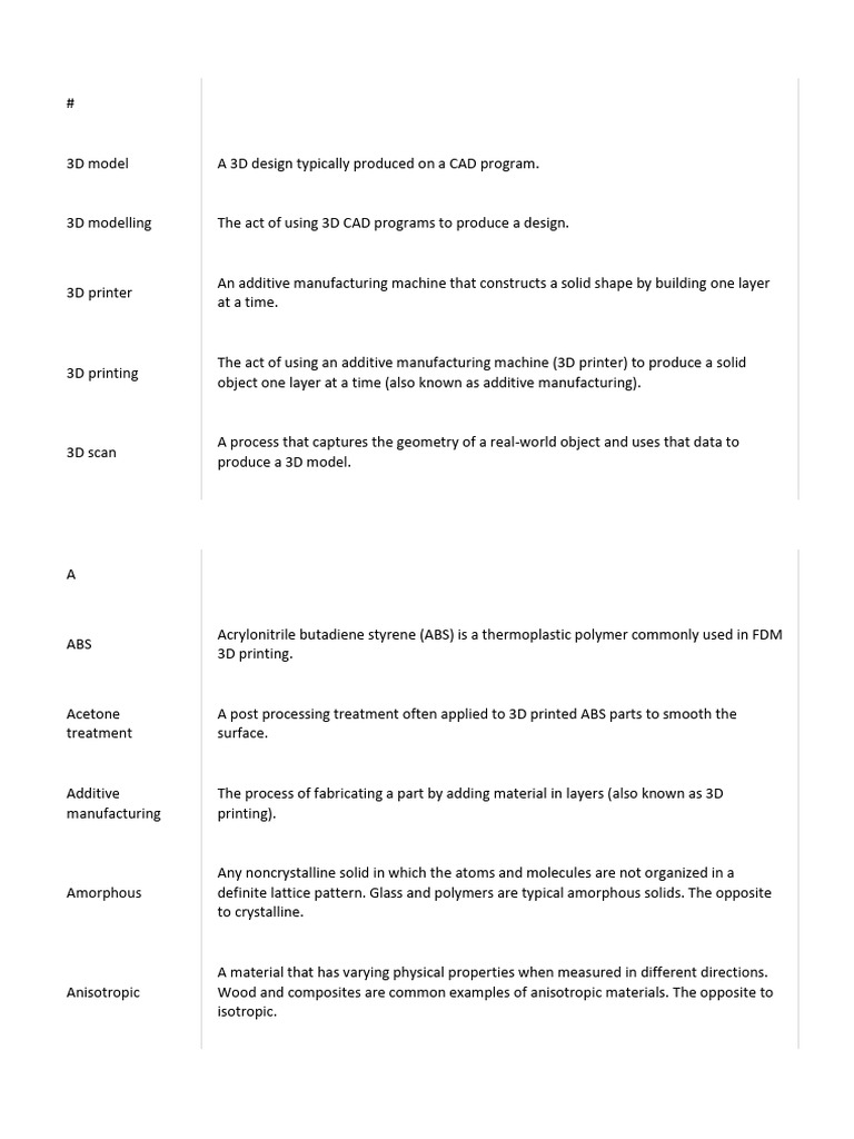 A Glossary of Terms Related To 3D Printing | PDF | 3 D Printing ...