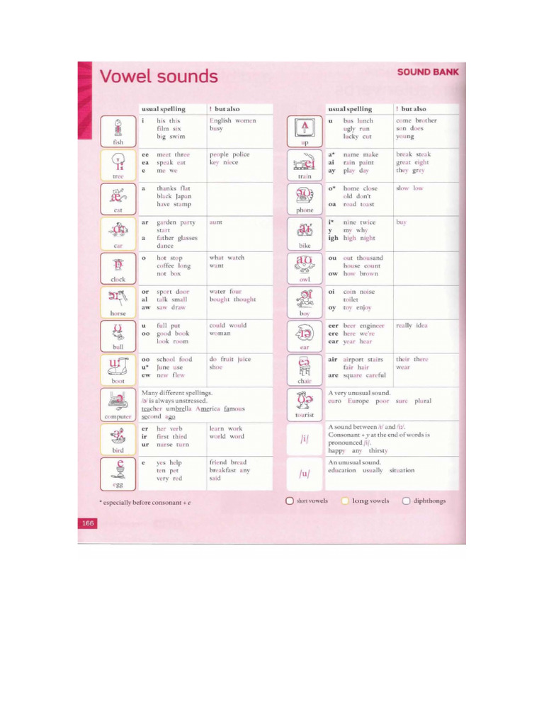 Símbolos Fonéticos | PDF