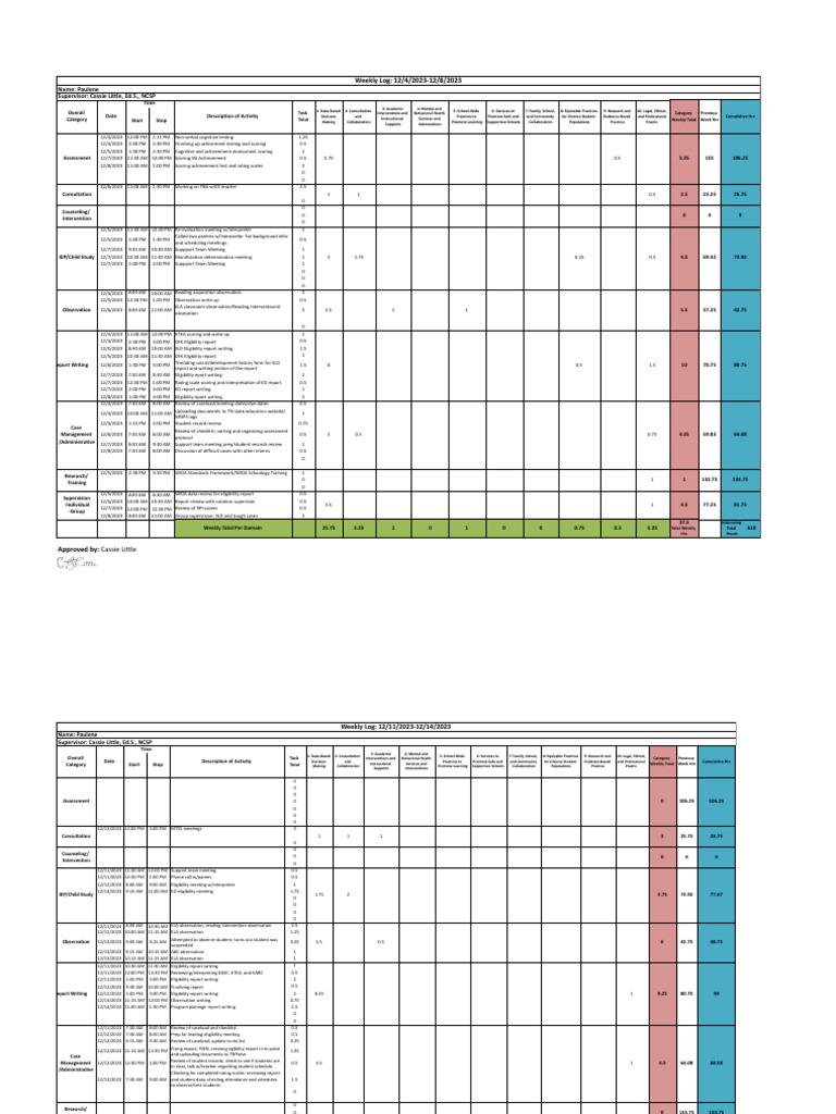 Annotated P | Download Free PDF | Individualized Education Program | Learning