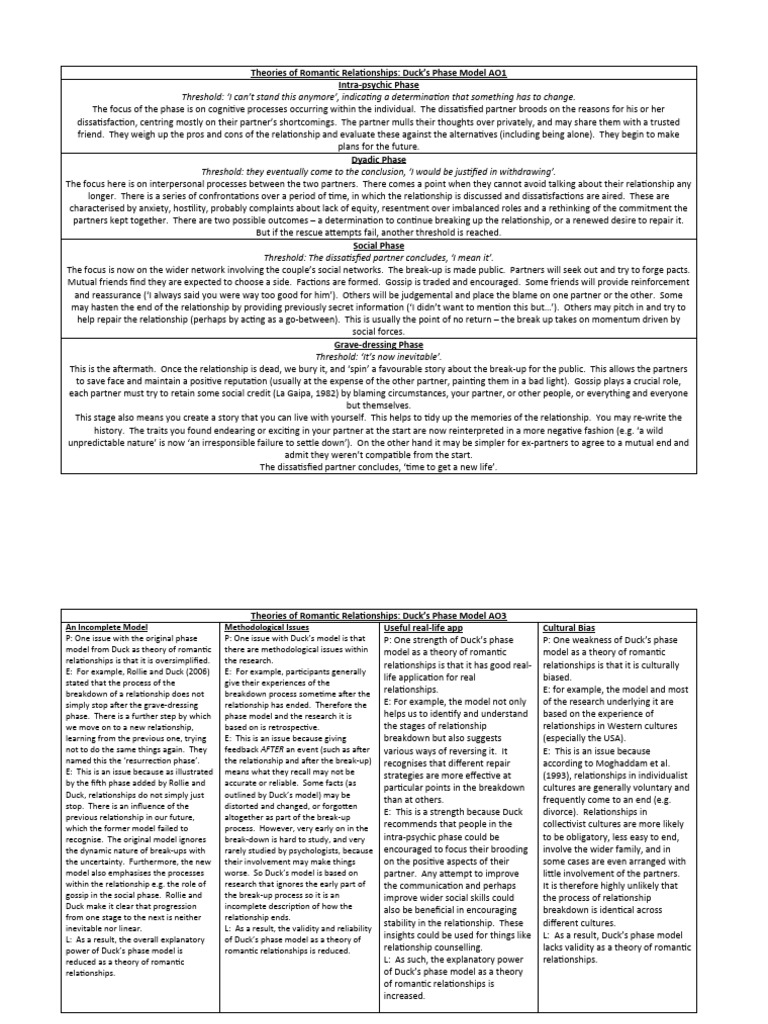 Duck's Model of Relationship Breakdown | PDF | Psychology | Social ...