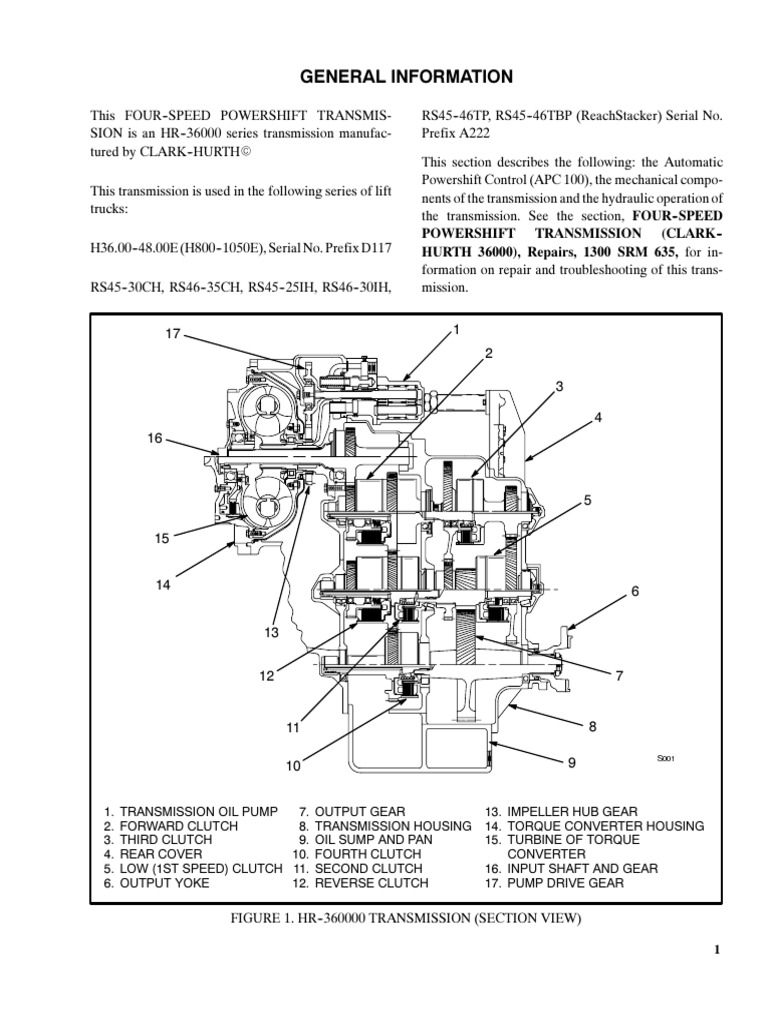 Four Speed Powershift Transmission Clark-Hurth HR-3000 Description and ...