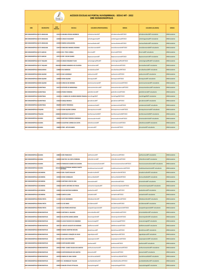 Acesso ao DRE Rondonópolis 2022 | PDF