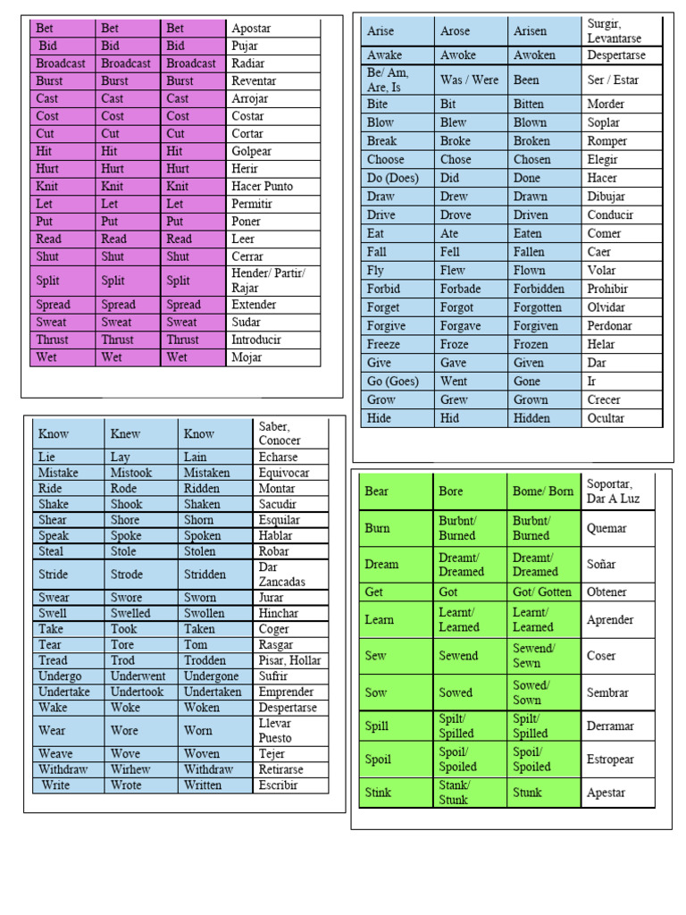 Flash Card Verbos Pdf