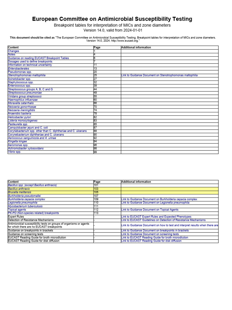 EUCAST Breakpoint Tables v14.0 2024 | PDF | Antimicrobial Resistance ...