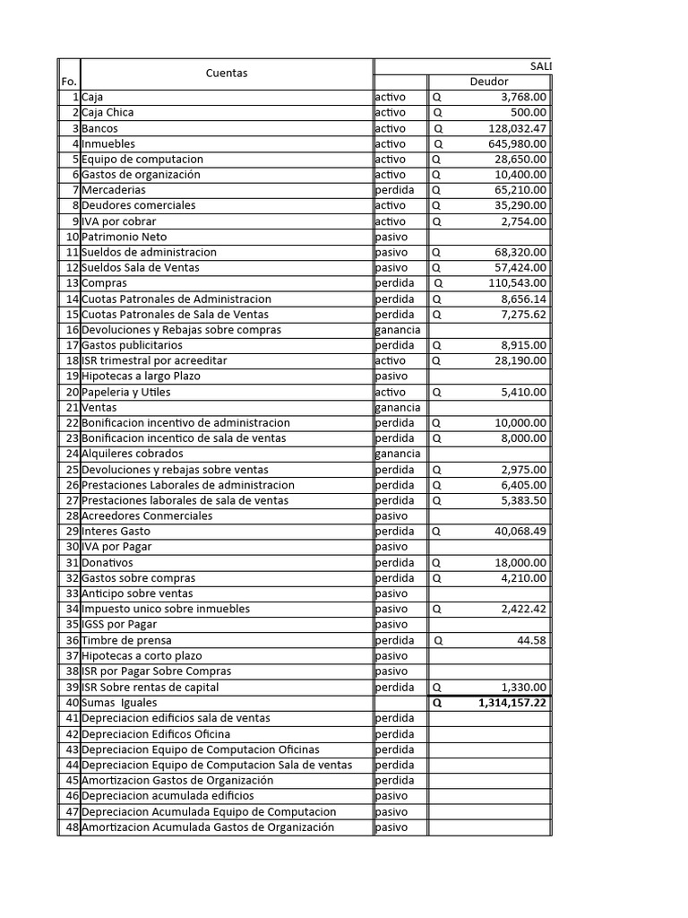 cierre tarea 64 | PDF | Pagos | Contabilidad financiera