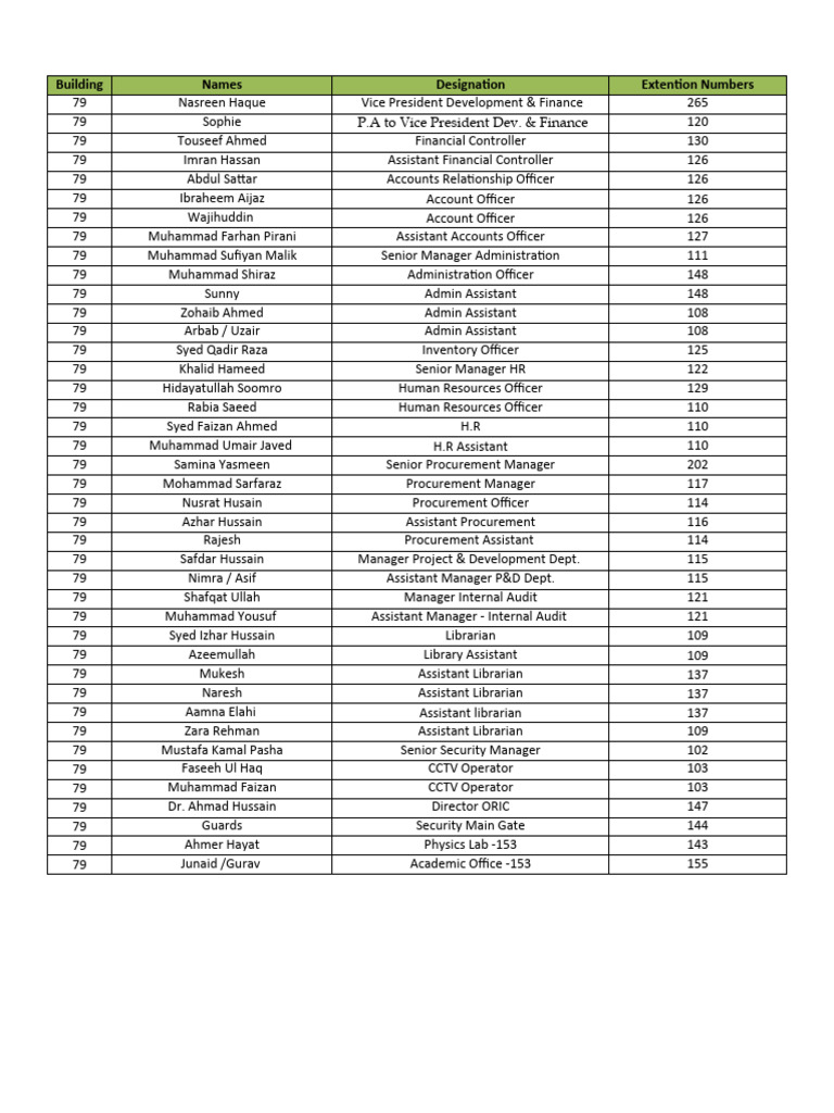 Extension List Date (New List) | PDF