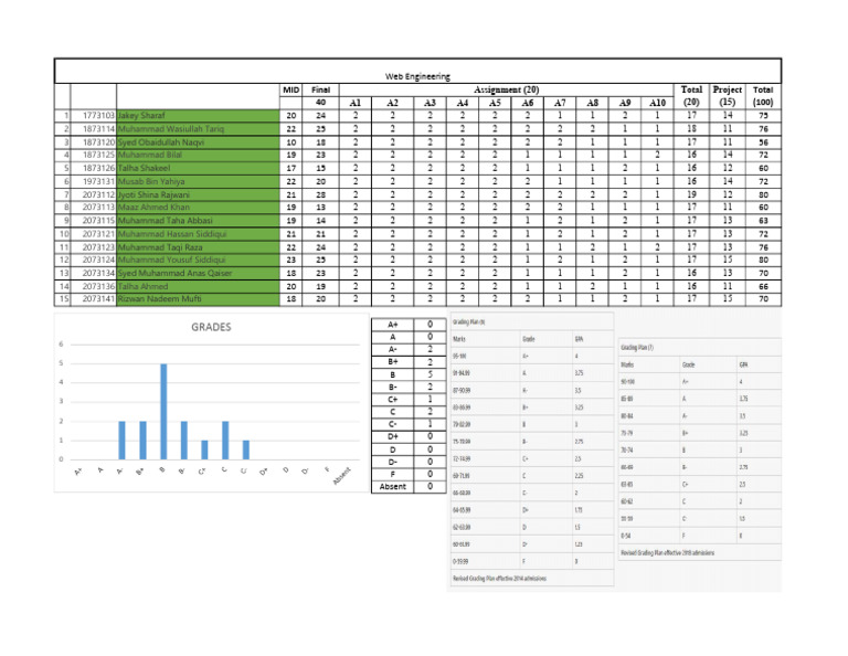 Grades: S.# Reg.# Name | PDF
