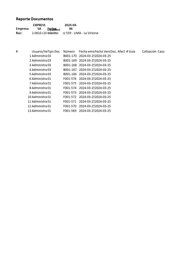 Reporte - Ventas - 2024-04-06 13 - 23 - 32 | PDF