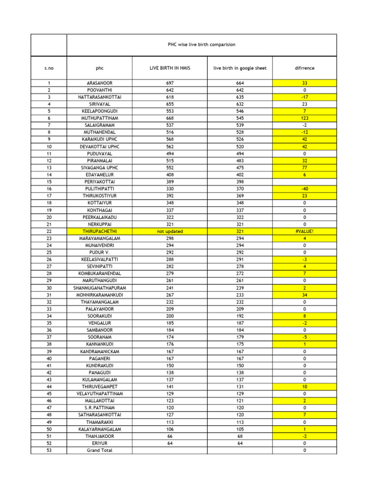 Live Birth Comparision of Babies | PDF