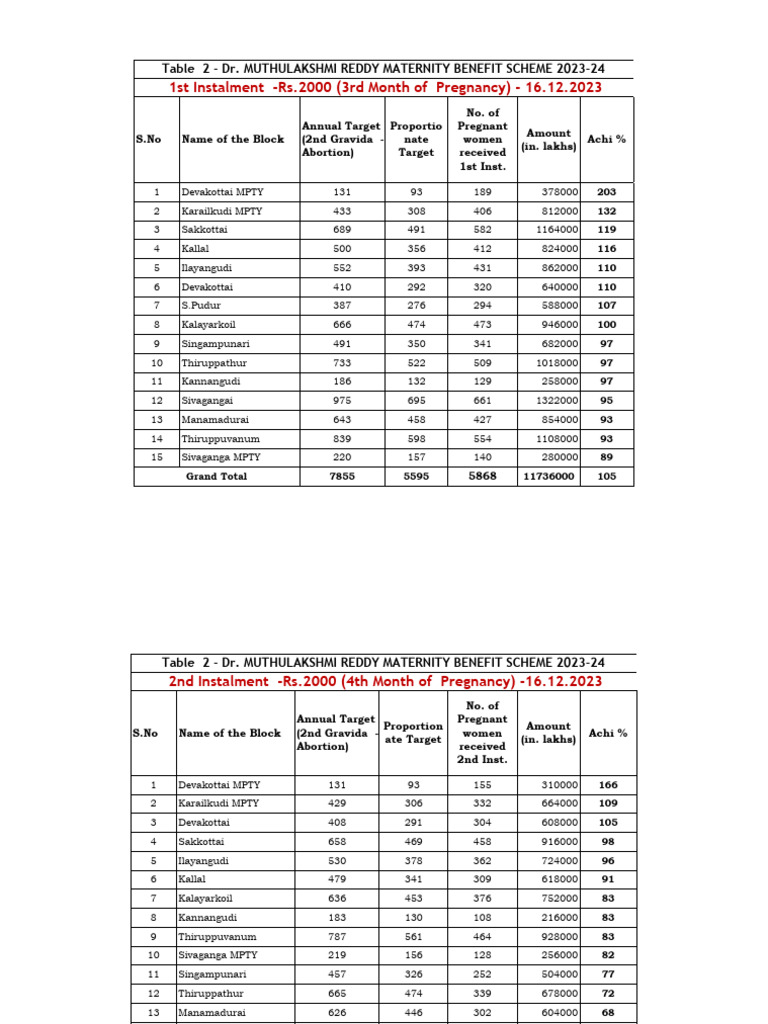 Mrmbs | PDF | Human Overpopulation | Human Pregnancy