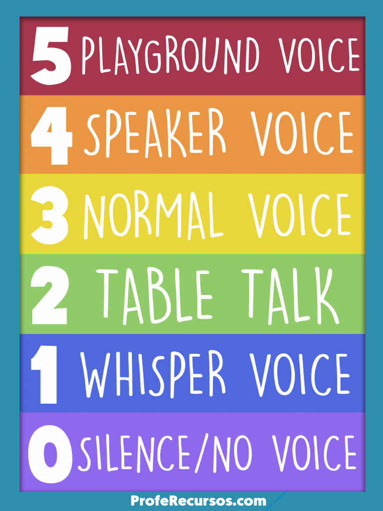 Voice Levels | PDF
