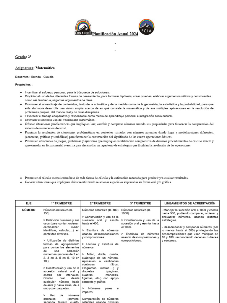 Planificación Anual 2do - 2024 | PDF | Sociedad | Medición
