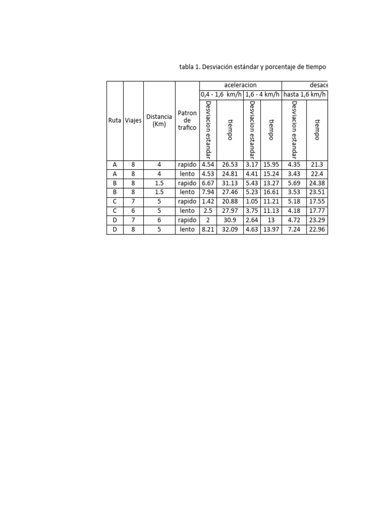 Tablas PDF