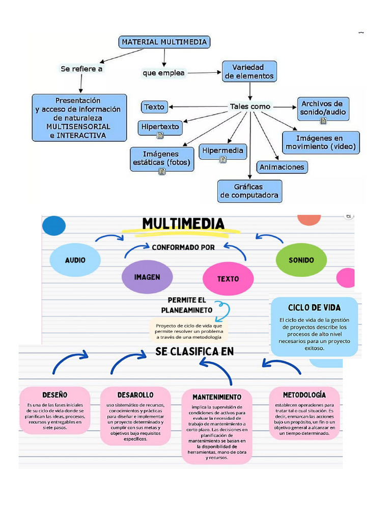 Mapa Conceptual de Materiales Multimedia | PDF