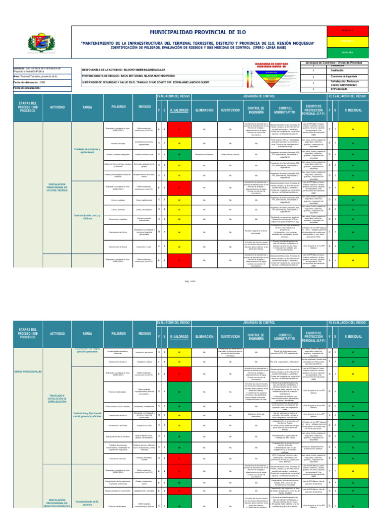 MATRIZ IPERC - LINEA BASE -Mantenimiento Municipio | PDF